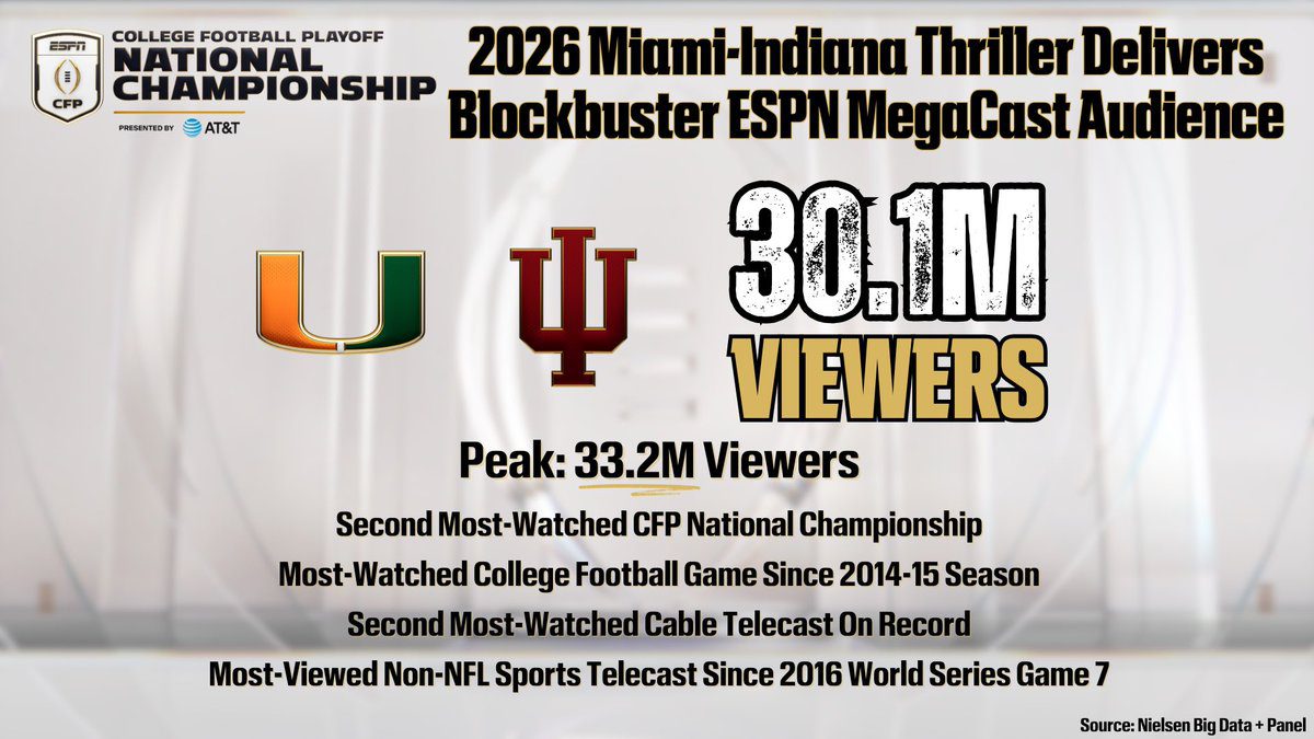 USC hires Gary Patterson Archives - Trojan Daily Blog